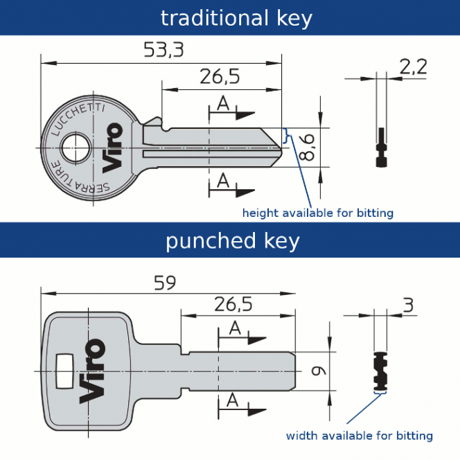 The myth of the security of the “European key” | Viro Club