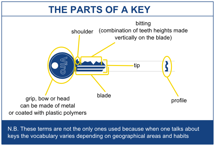 My friend found this outside her door after returning from a 4 day trip ...