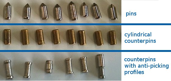 How to Prevent Lock Picking: Anti-Pick Cylinder Locks | Viro Club