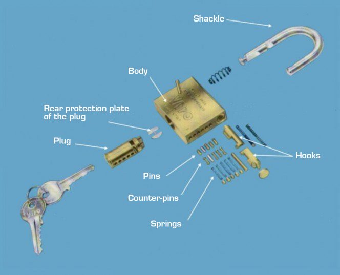 Padlock Sizes: How to Get the Most from Them | Viro Club